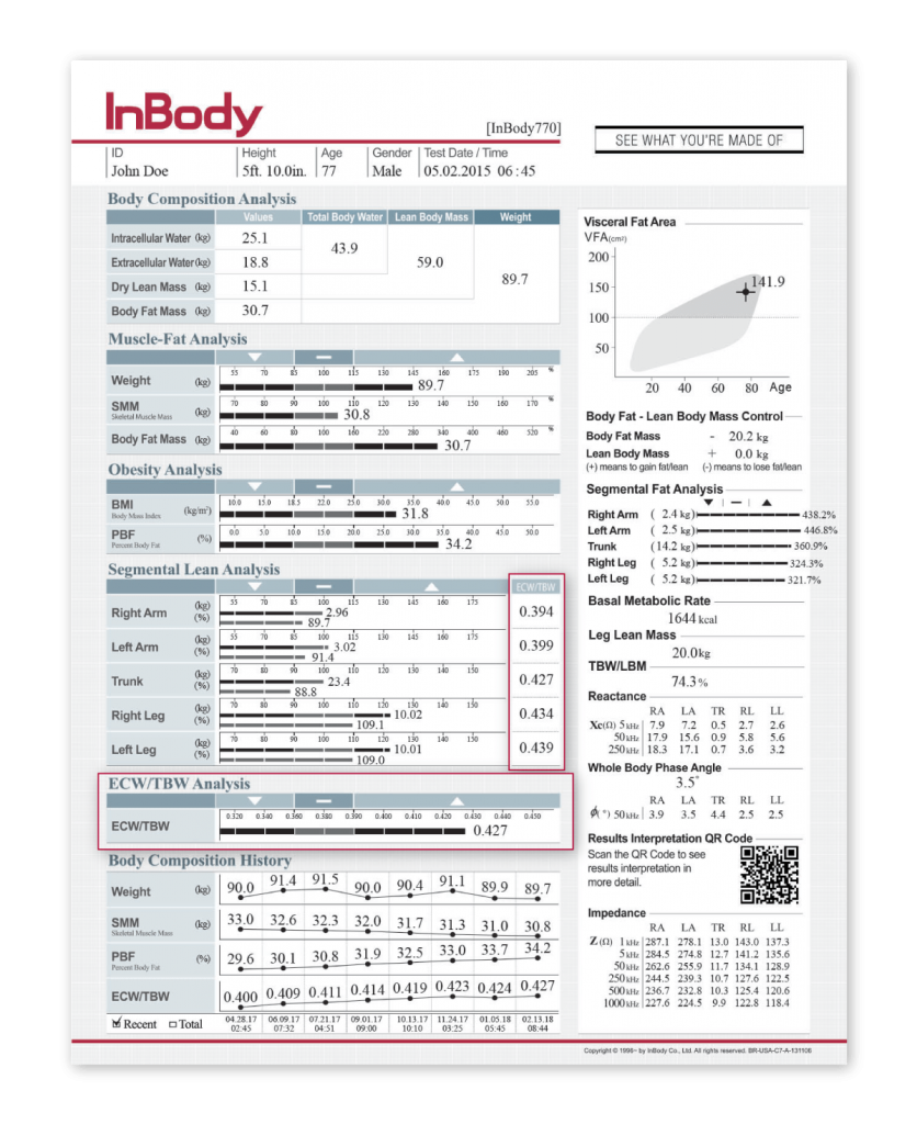 Cardiology | InBody LATAM