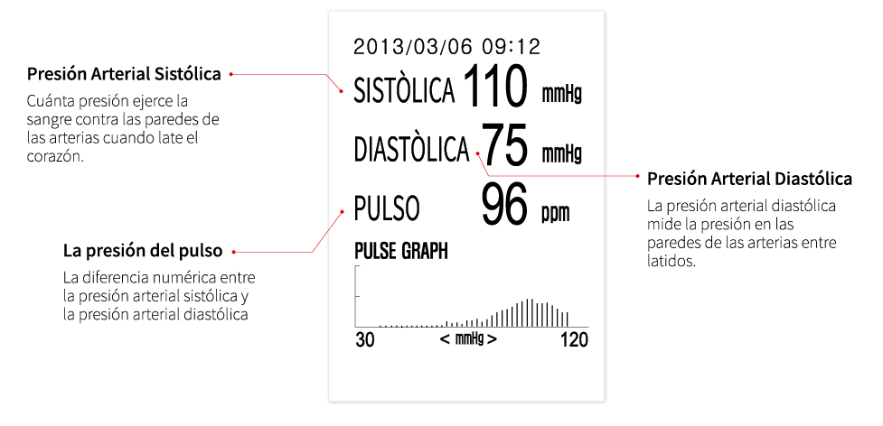 BPBIO 320 | InBody LATAM
